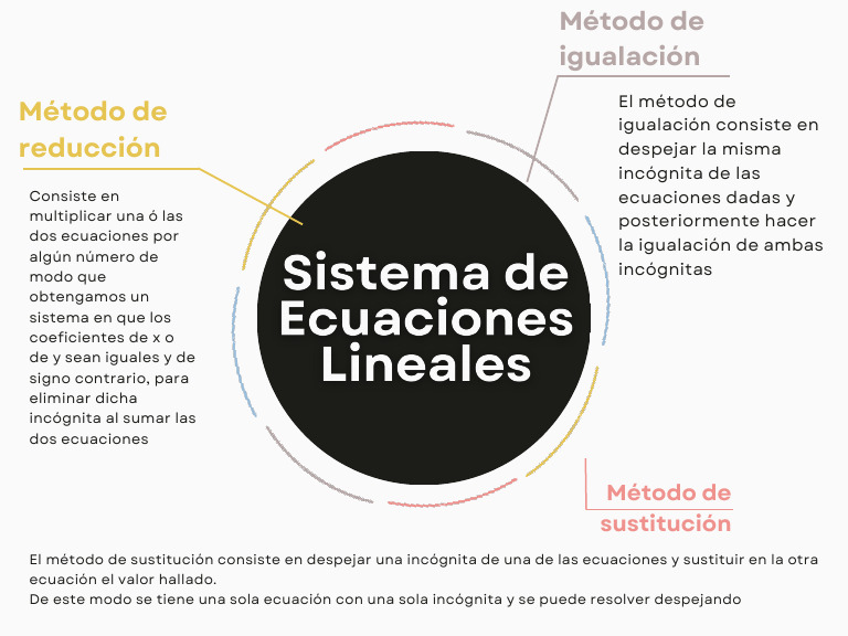 Mapa Conceptual admin Cun 1 | PDF