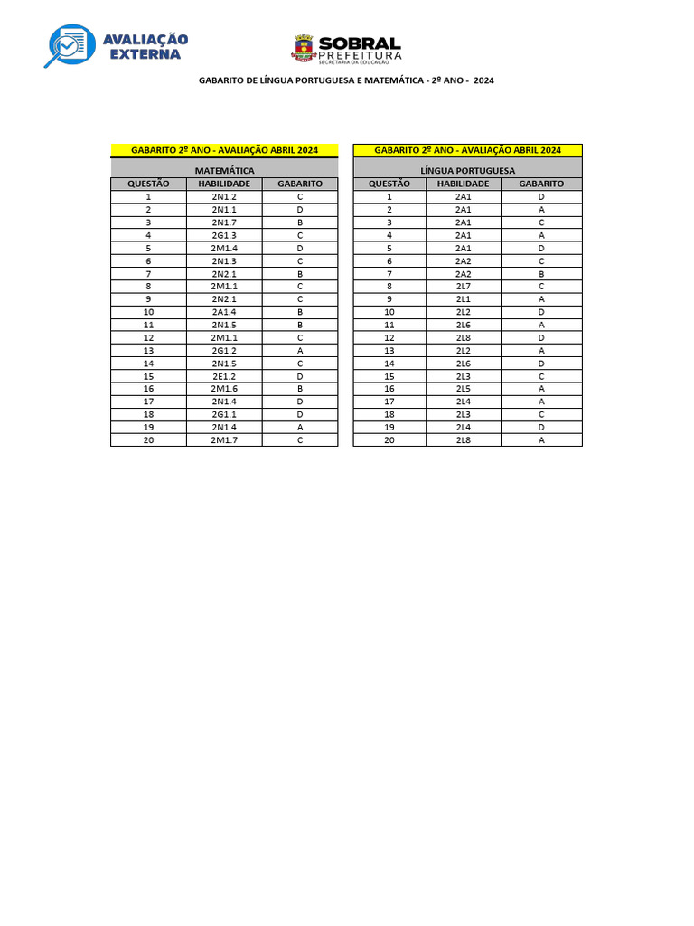 2º Ano Gabarito - Av LP MT - Abril 2024 | PDF