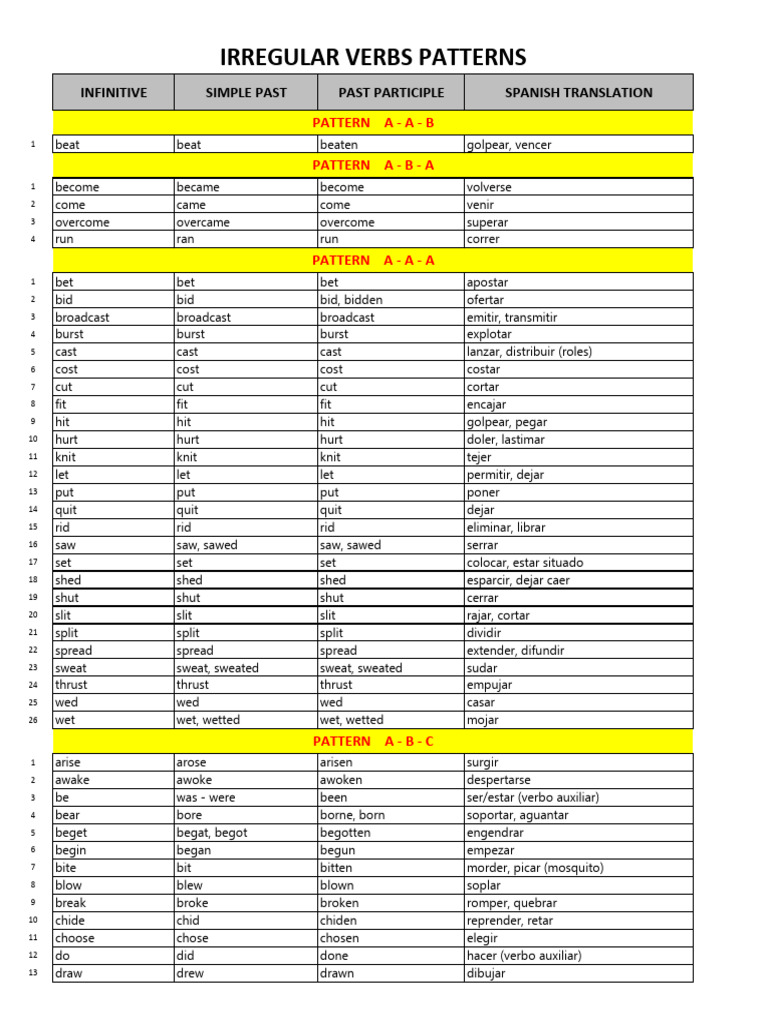 English Irregular Verbs With Translation (Patterns) V.6 | PDF | Syntax ...