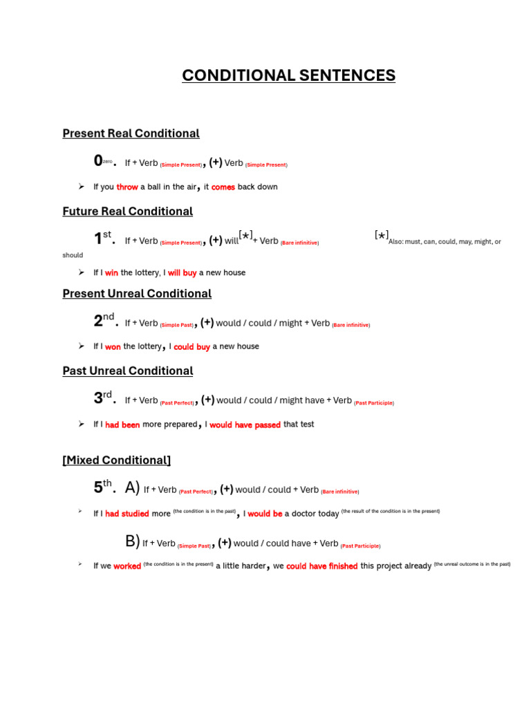Conditional Sentences - Summary of ALL Forms | PDF