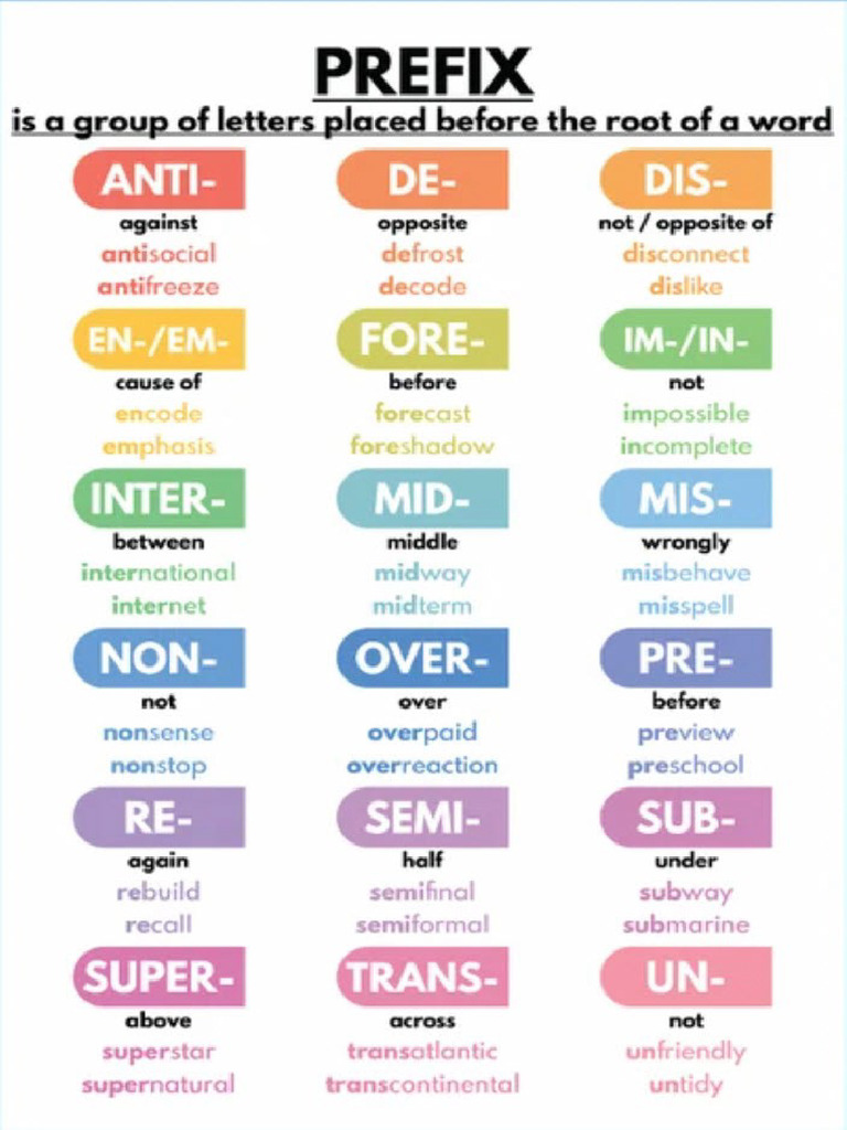 Voc. Prefixes | PDF