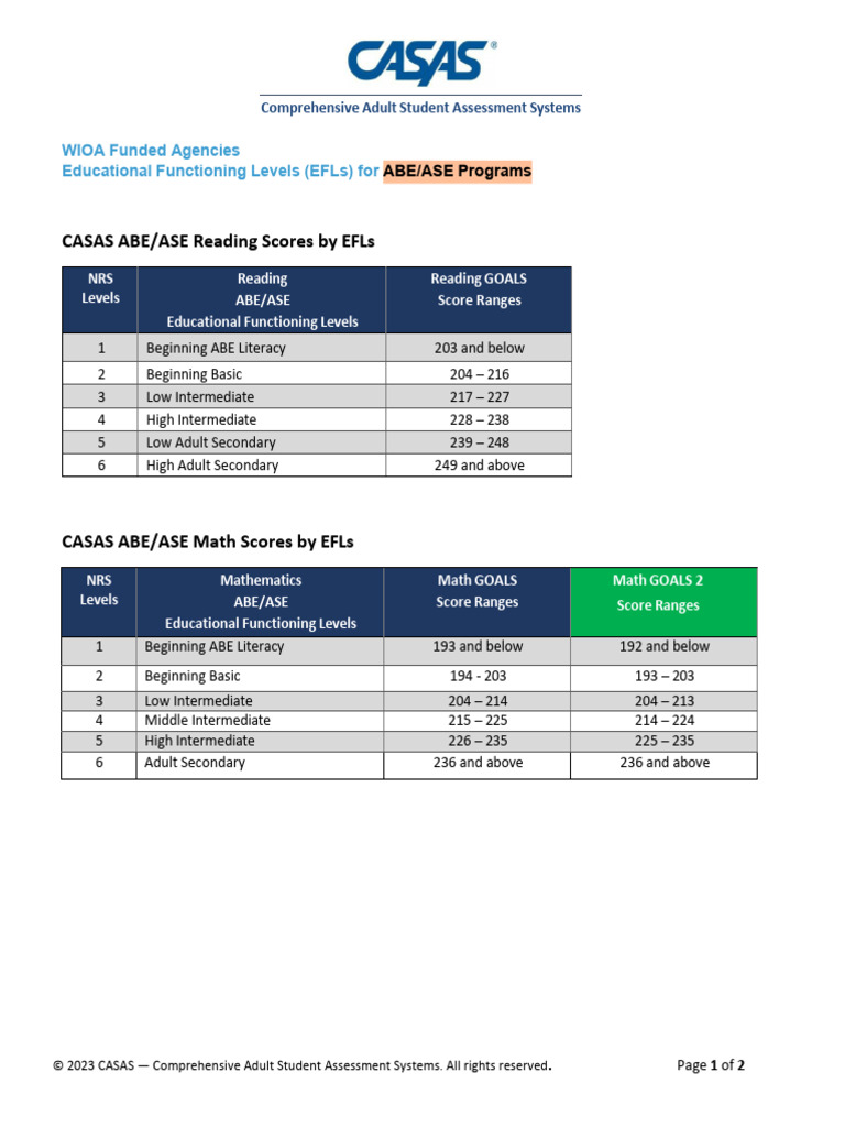 CASAS ABE/ESL Score Levels Overview | PDF | English As A Second Or ...