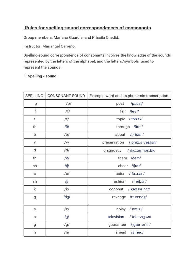 Summary of Spelling-Sound Correspondences | PDF | Syllable | Consonant