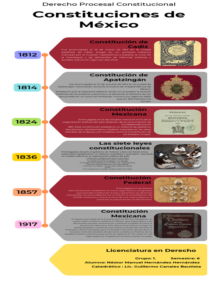 Constituciones De México Pdf Pdf Constitución México