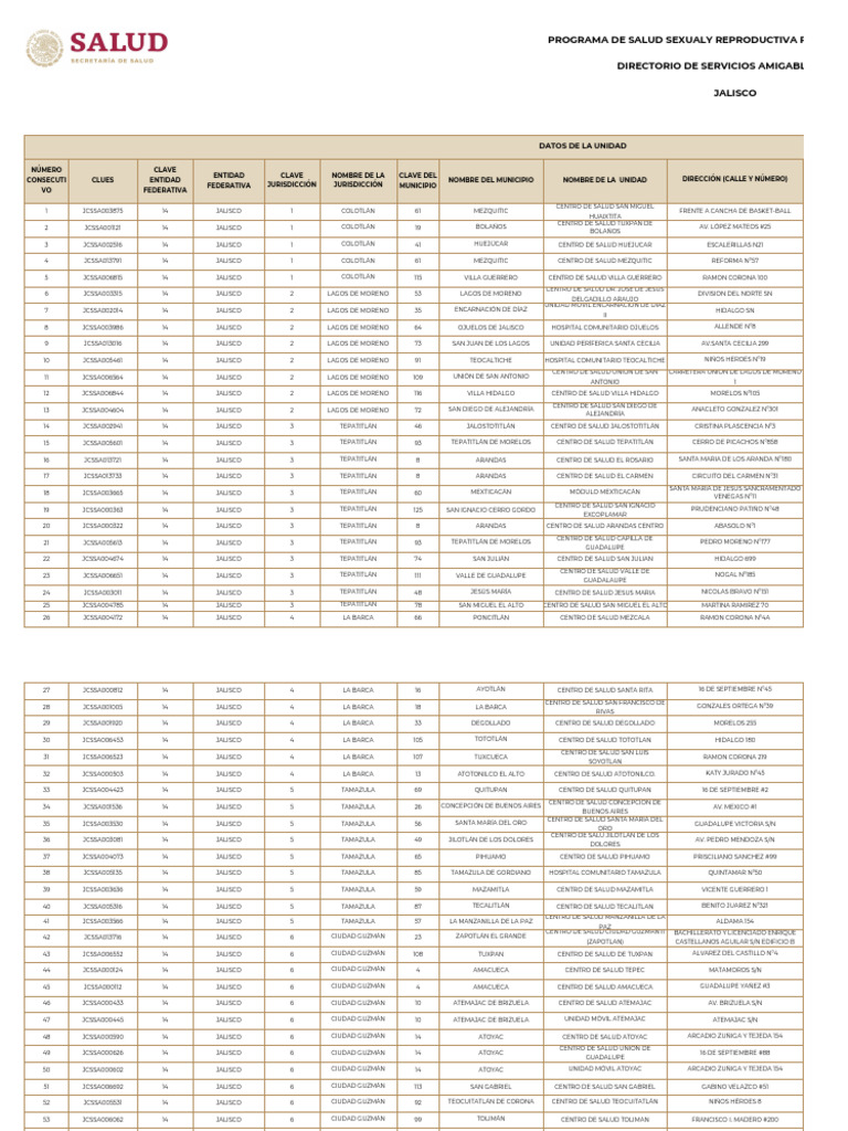 Directorio de Centros de Salud Jalisco | PDF | Politica de mexico ...