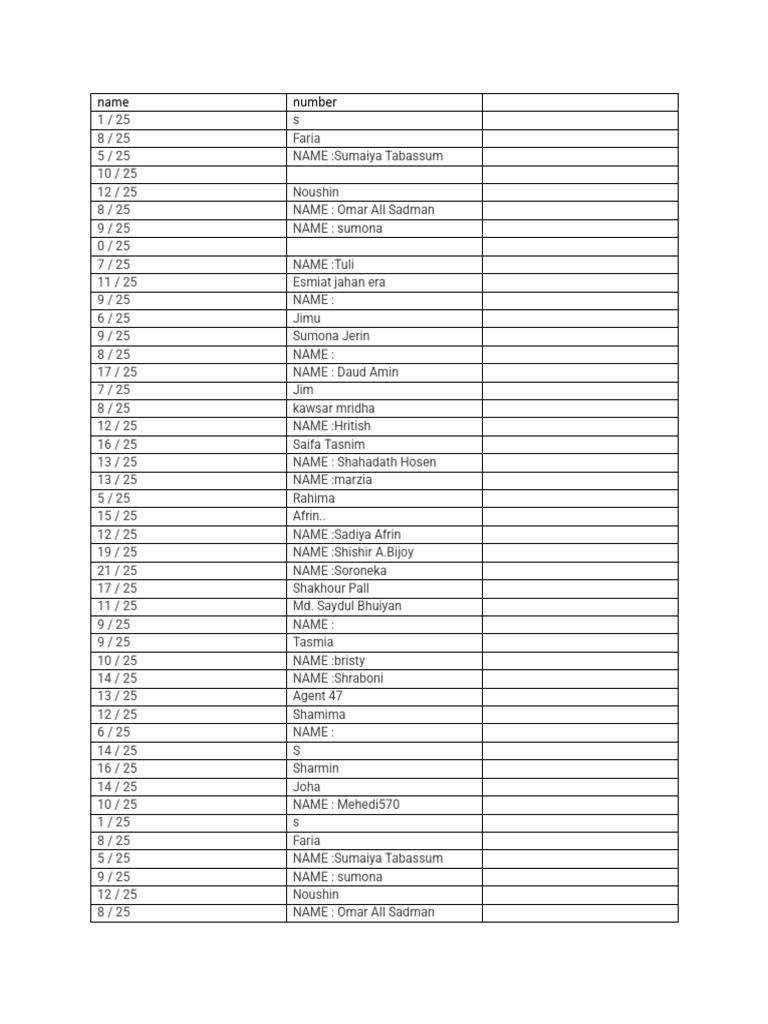 List of Names and Identifiers | PDF