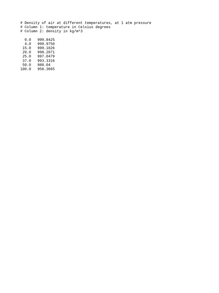 Density Water | PDF Density Water | PDF