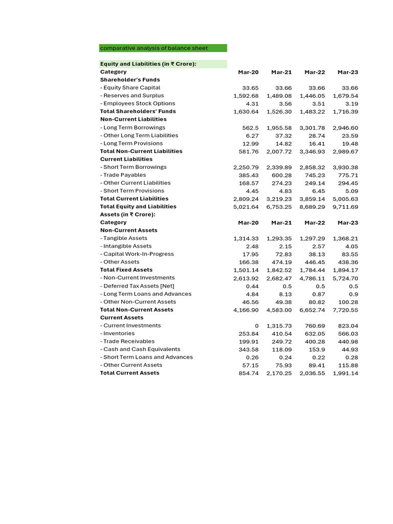 Pand L Analysis Statement | PDF | Equity (Finance) | Balance Sheet