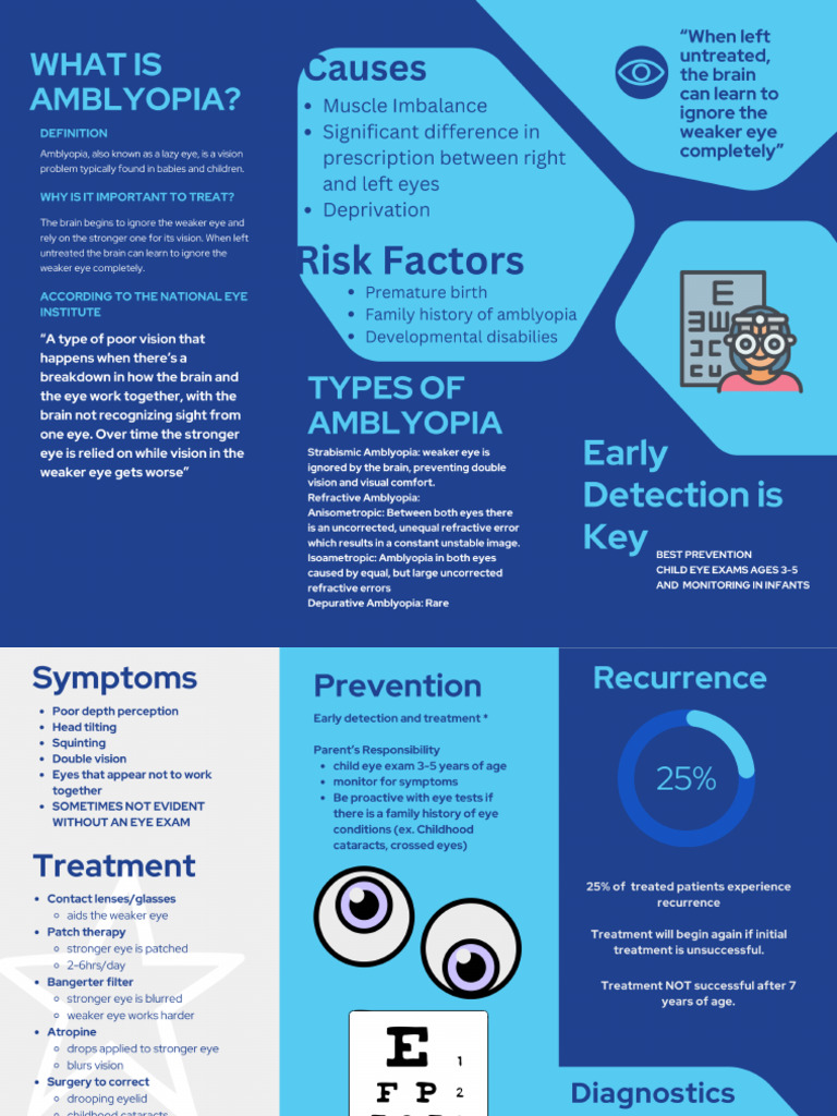 Amblyopia Pamphlet 2024 | PDF