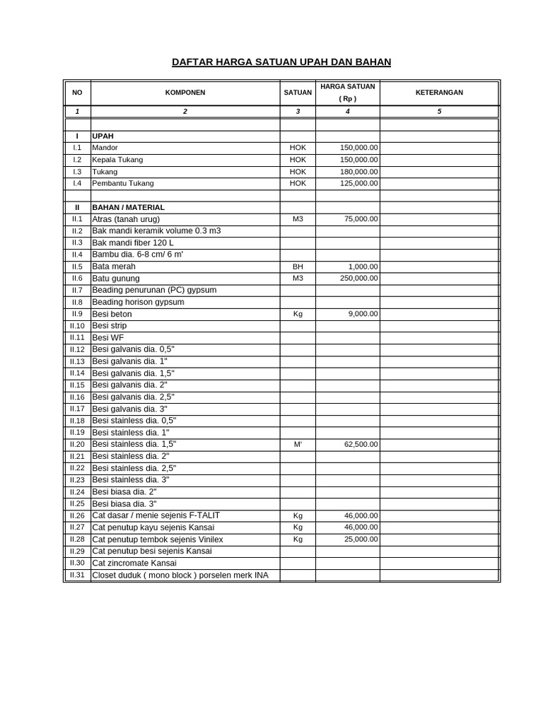 Mis Plus Asm Satu Lantai 3 Kelas | PDF