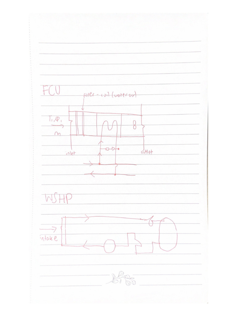 Scanned Documents | PDF