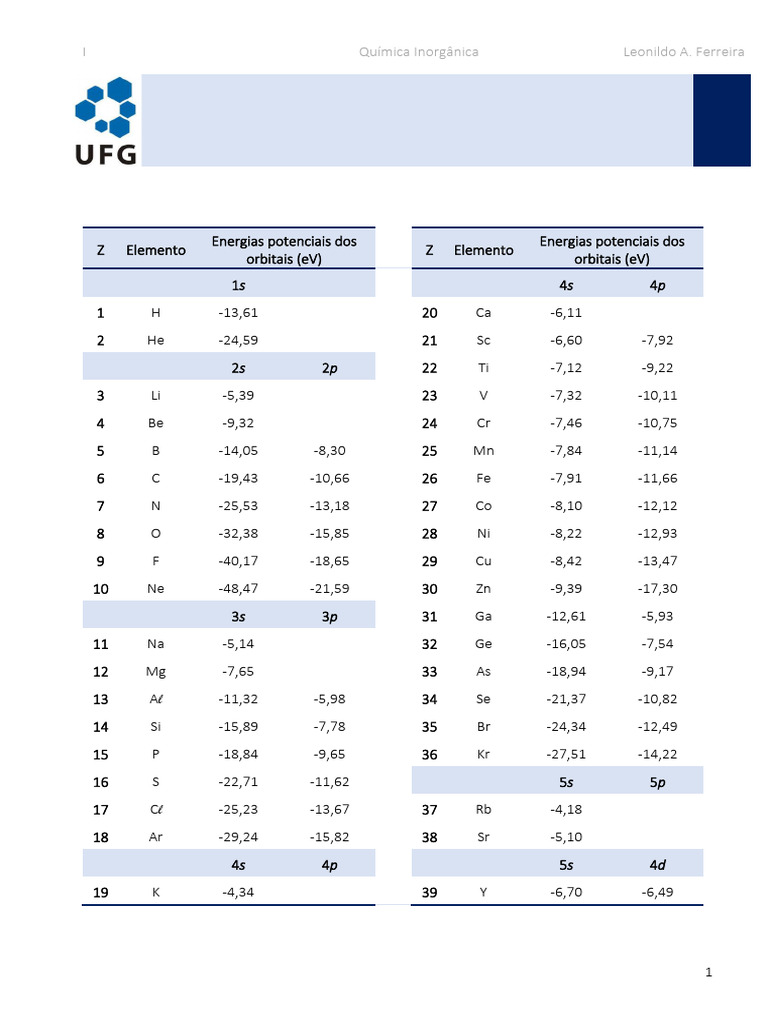 Anexos_Qumica_Inorgnica | PDF | Simetria | Ciências Físicas