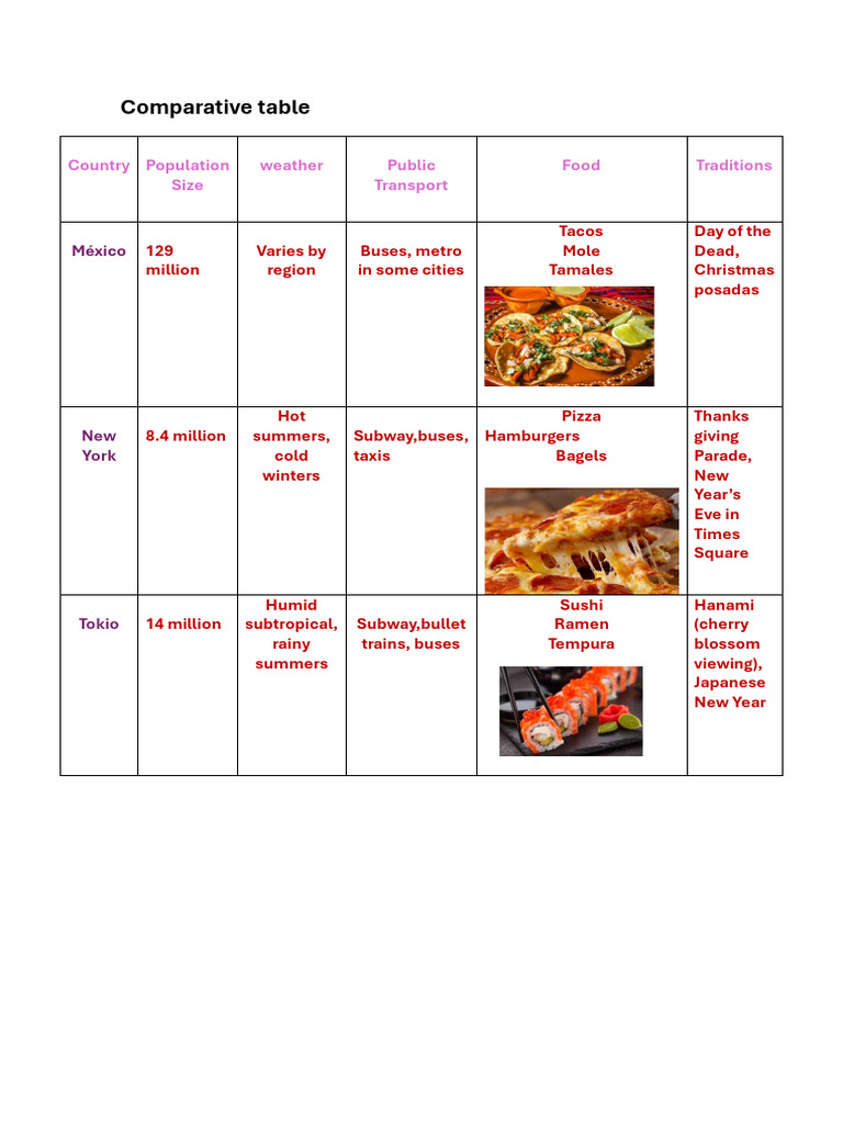 Comparative table | PDF