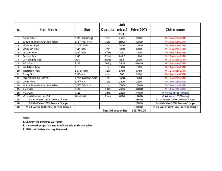 03 Sets Chiller Quotation | PDF