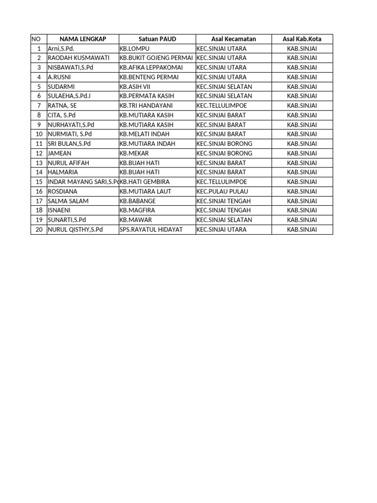 Data Nama Nama | PDF