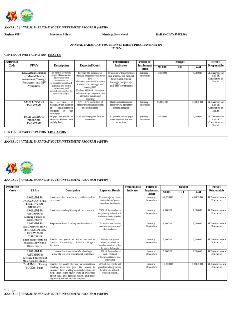 Imelda - Revise Abyip-2024 | PDF