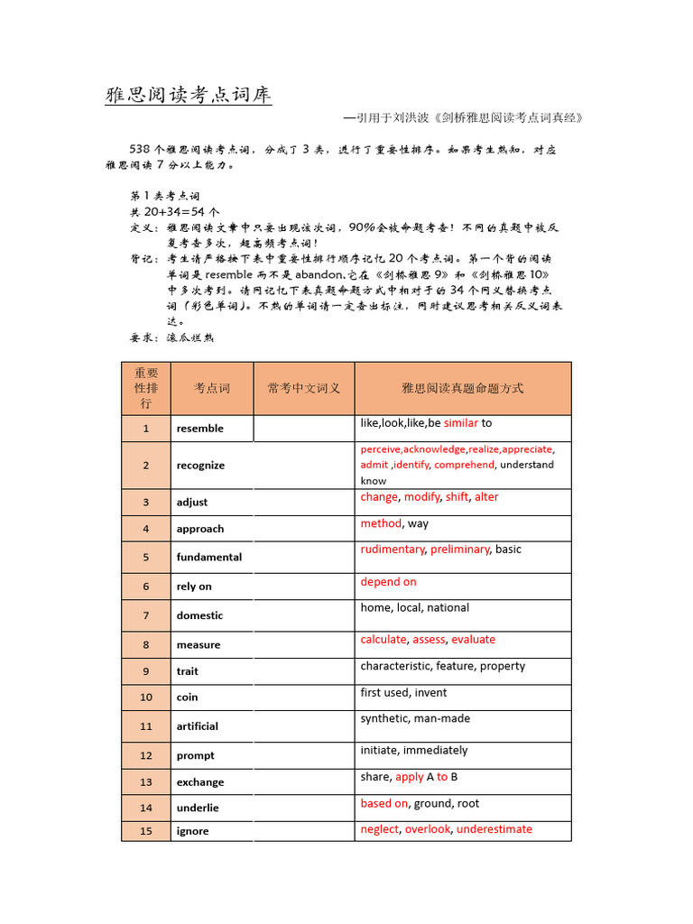 阅读考点词真经538 | PDF