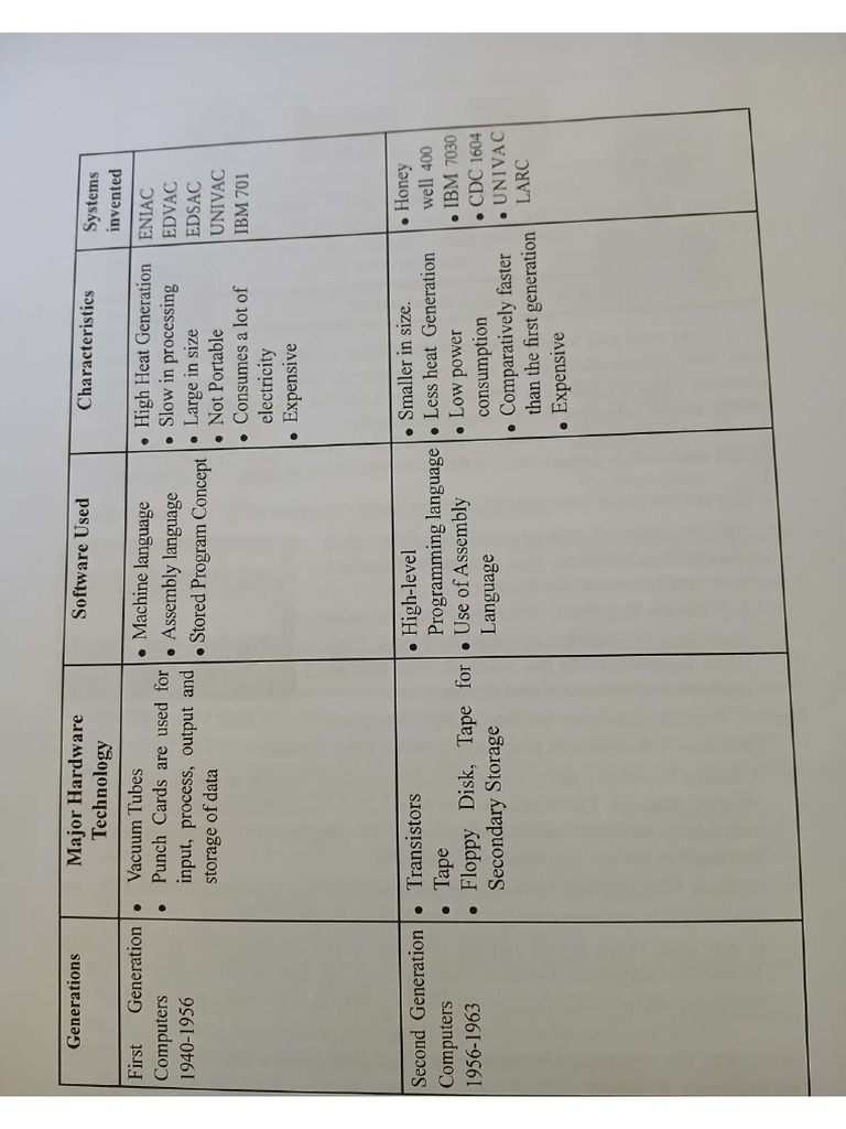 Grade 10 Ict Computer Evolution Textbook Pdf