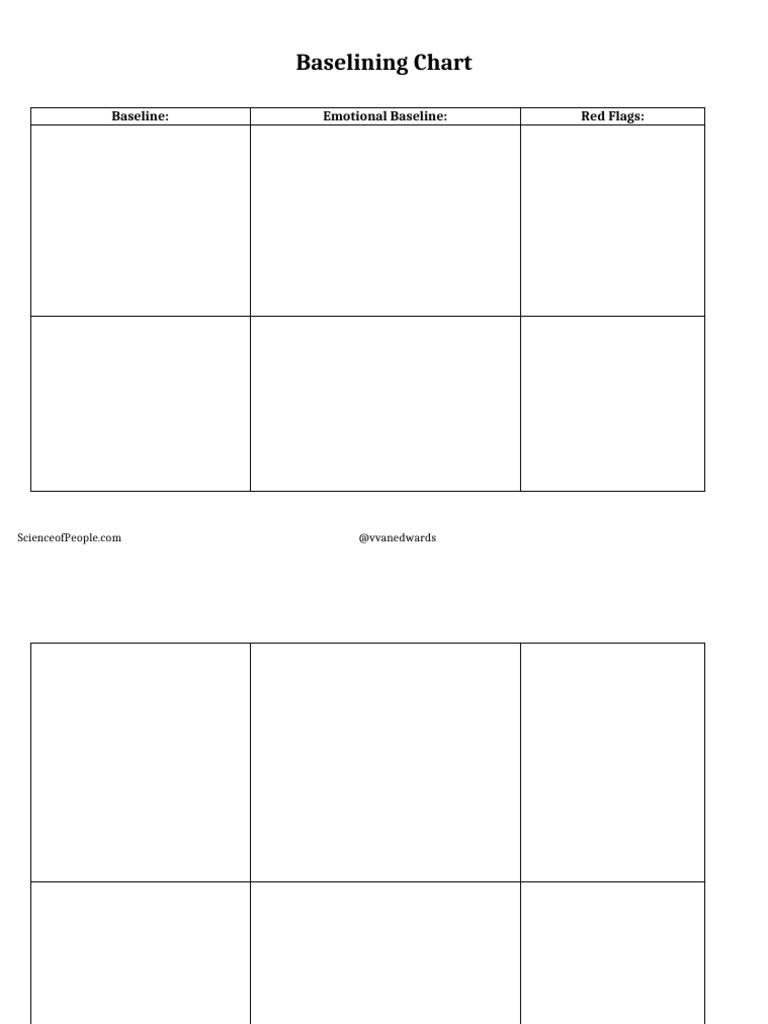 Baseline Chart | PDF