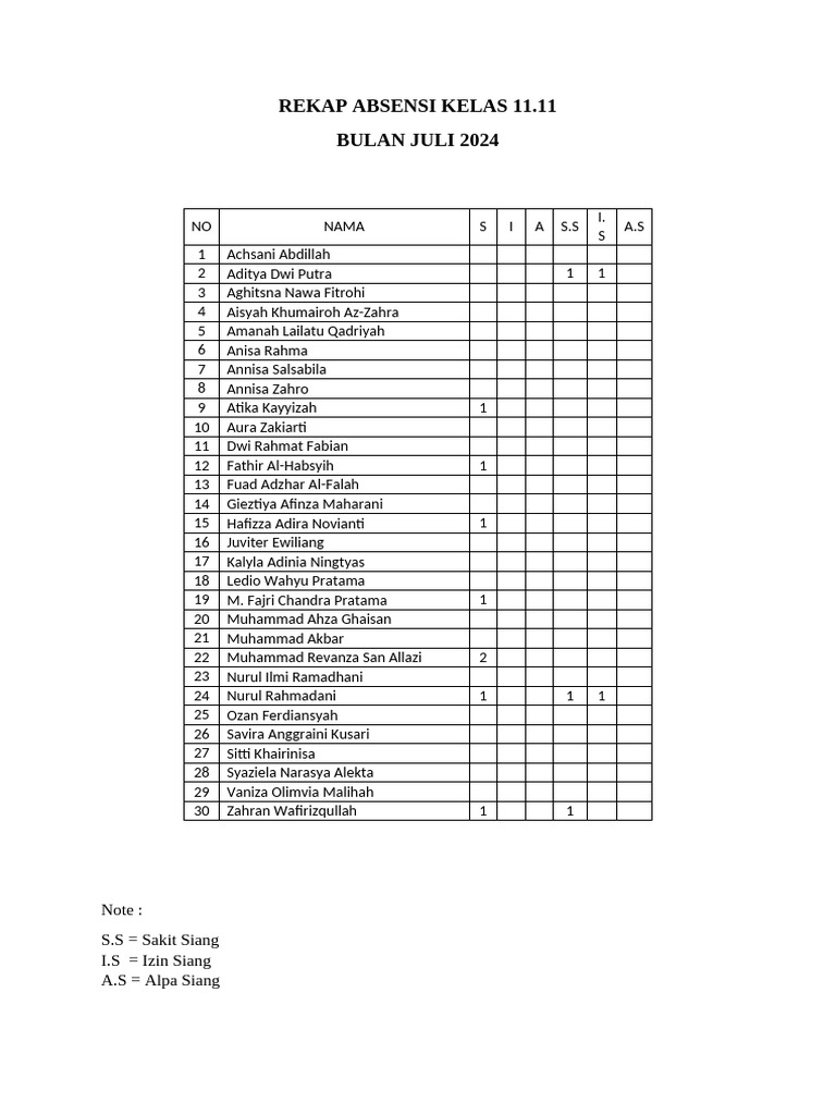 Rekap Absensi Kelas 11 | PDF