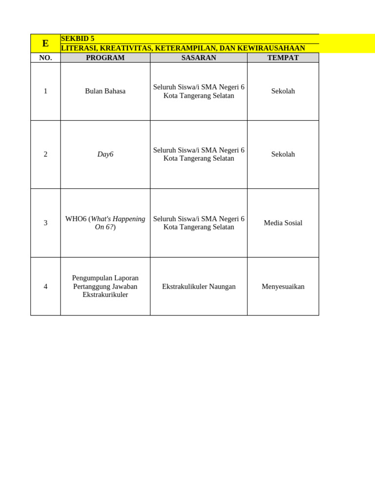 Salinan Proker_sekbid 5 | PDF