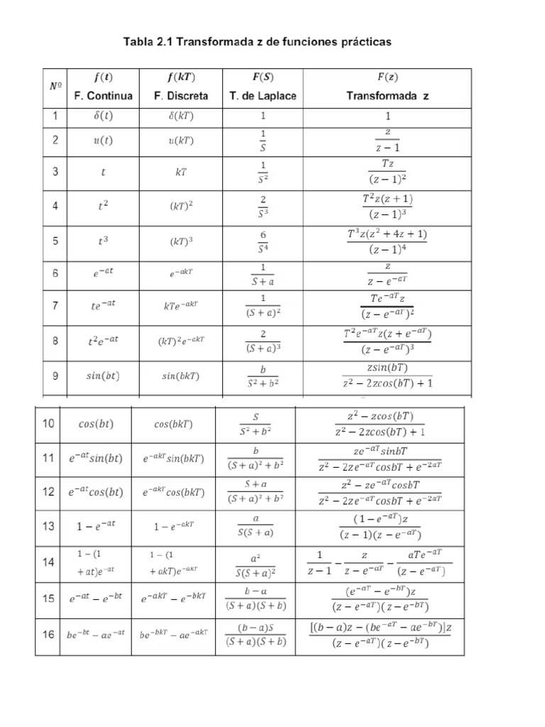 Transformada Z | PDF
