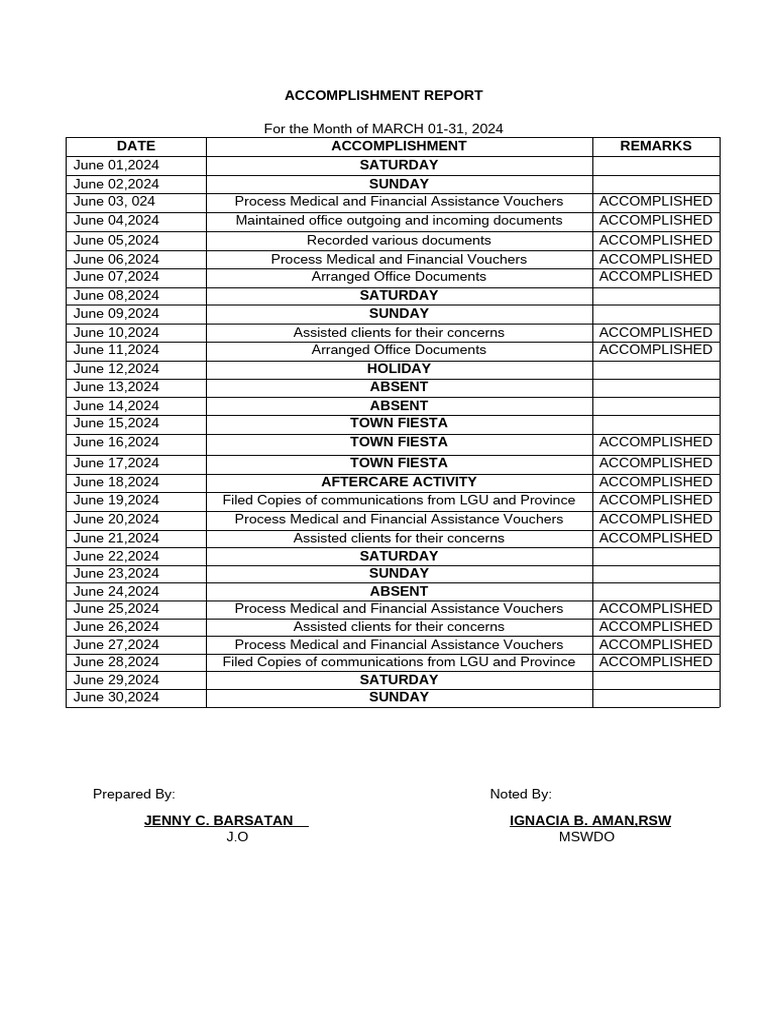 March 2024 Accomplishment Report | PDF