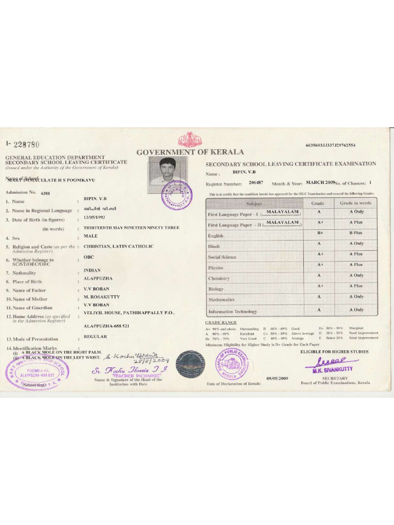 Sslc Certificate | PDF