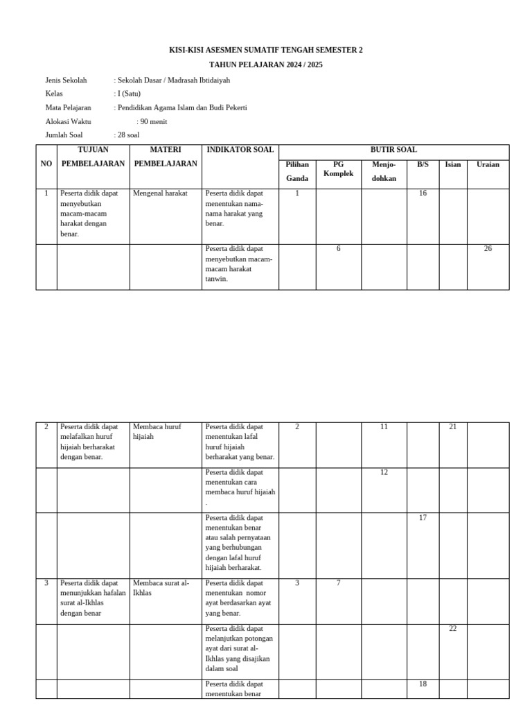 KLS 1 KISI-KISI ASTS PAI SMT GENAP 24-25 | PDF