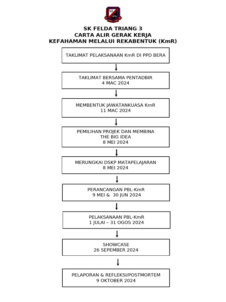 CARTA ALIR KMR | PDF