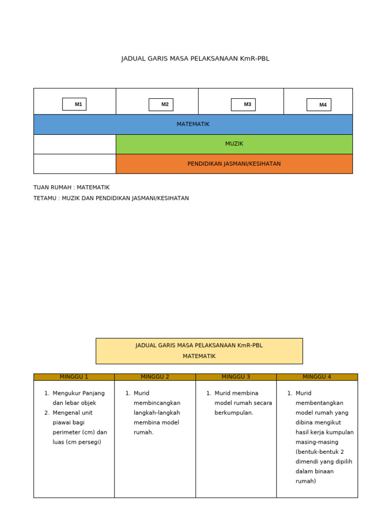 Jadual Garis Masa Pelaksanaan KMR | PDF