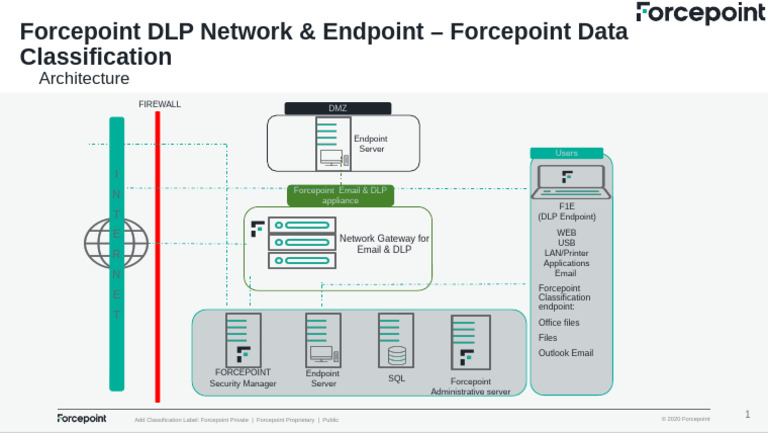 Forcepoint DLP Architecture Overview | PDF | Information Technology ...
