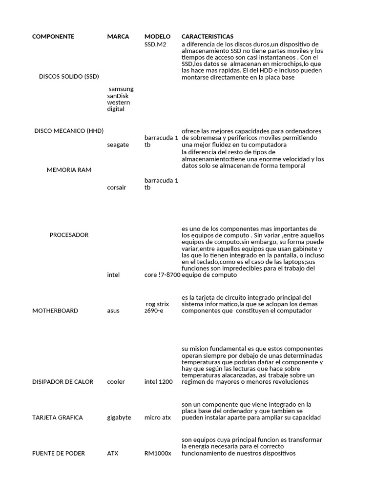 Lida | PDF | Unidad de estado sólido | Disco duro