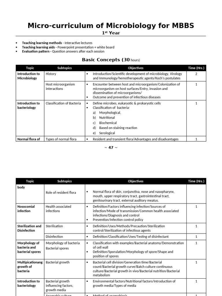 MBBS Microbiology Curriculum Overview | PDF | Infection | Virus