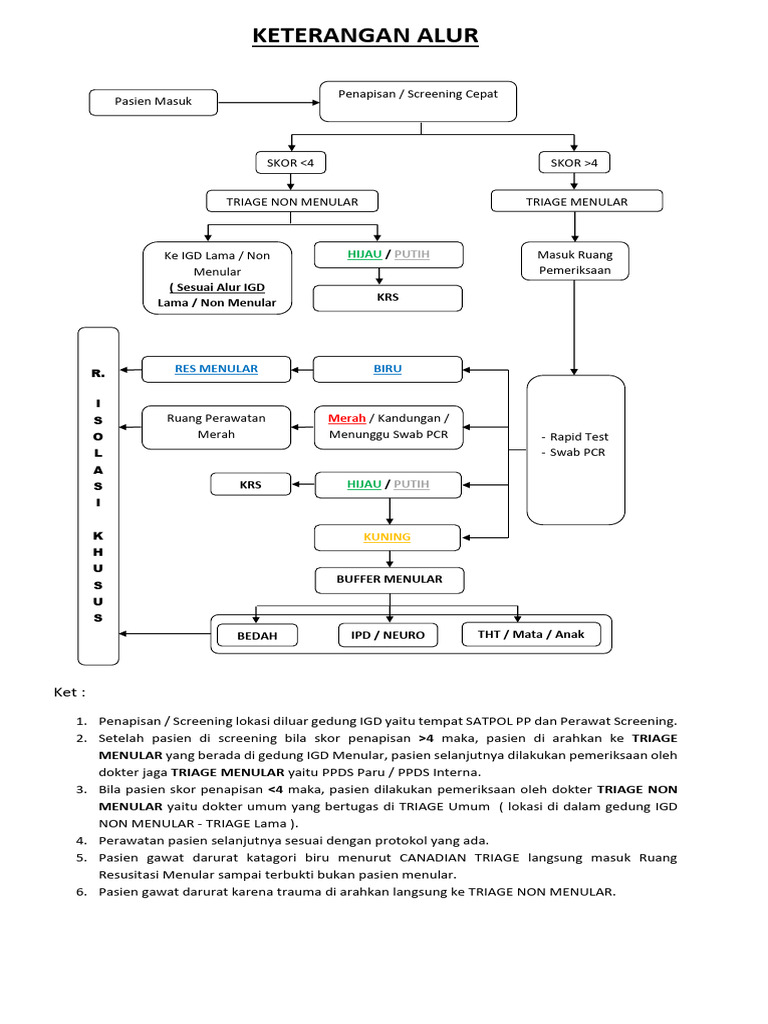 Keterangan Alur | PDF