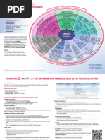 Metas de Control en Diabetes Tipo 2 | PDF | Diabetes | Obesidad