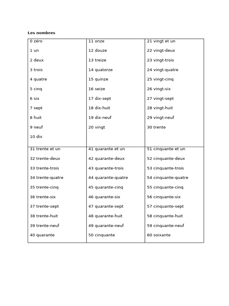 Nombres en français de 0 à 100 | PDF