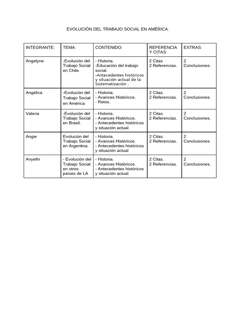 Planificacion PA2 | PDF