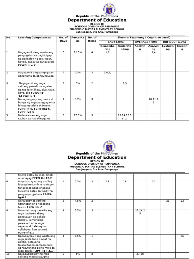 TOS FILIPINO q3 | PDF