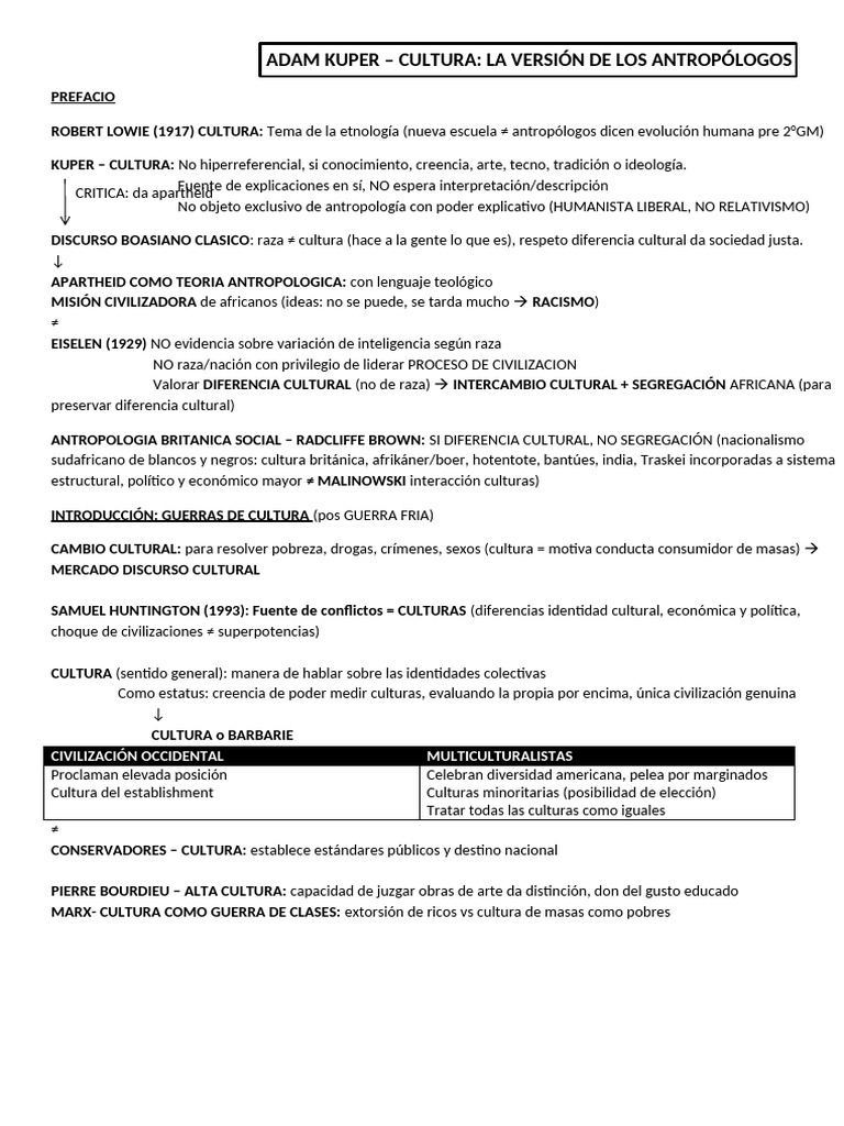 Adam Kuper | PDF | Civilización | Antropología