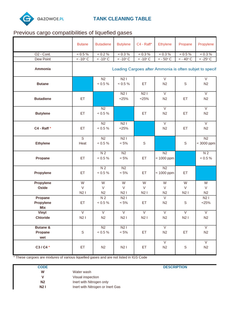 TAB Cleaning Gazowce.pl | PDF | Chemical Process Engineering | Fuel ...