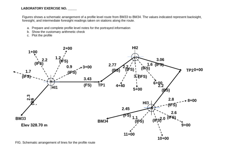 Profile Lab Exercise No. 6 | PDF