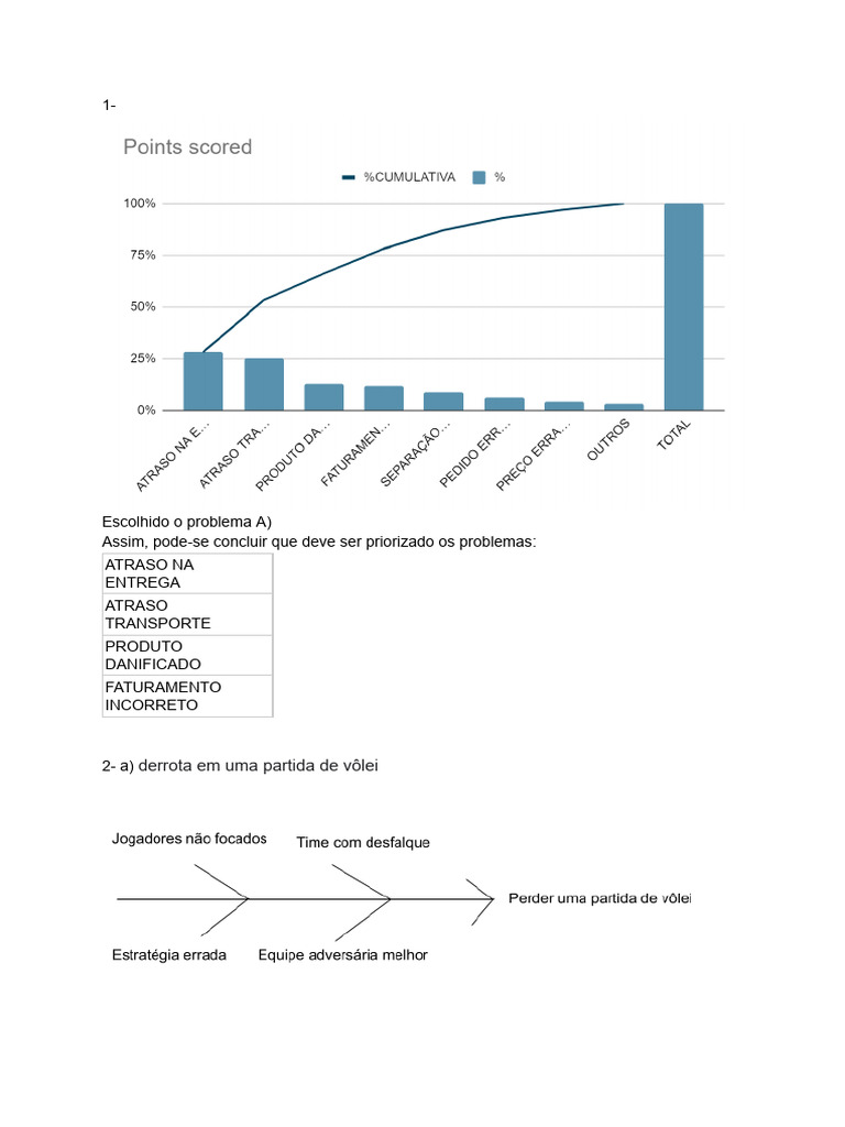 Diagrama Do Peixe | PDF
