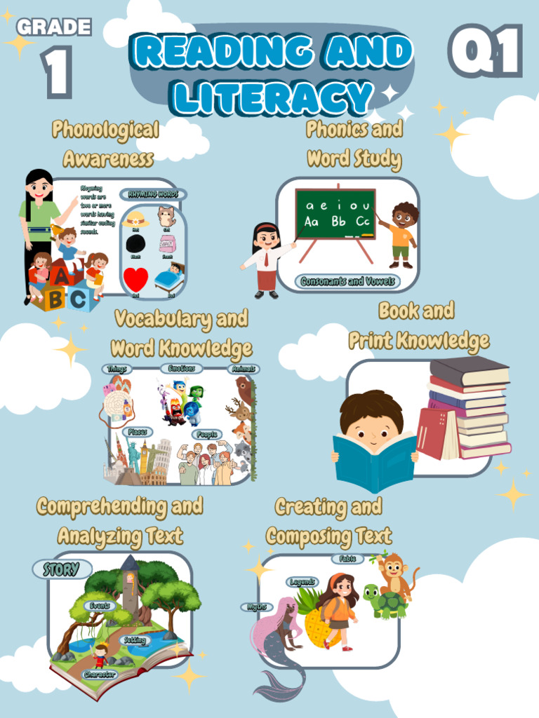 MATATAG Grade 1 Bulletin Board Ass | PDF