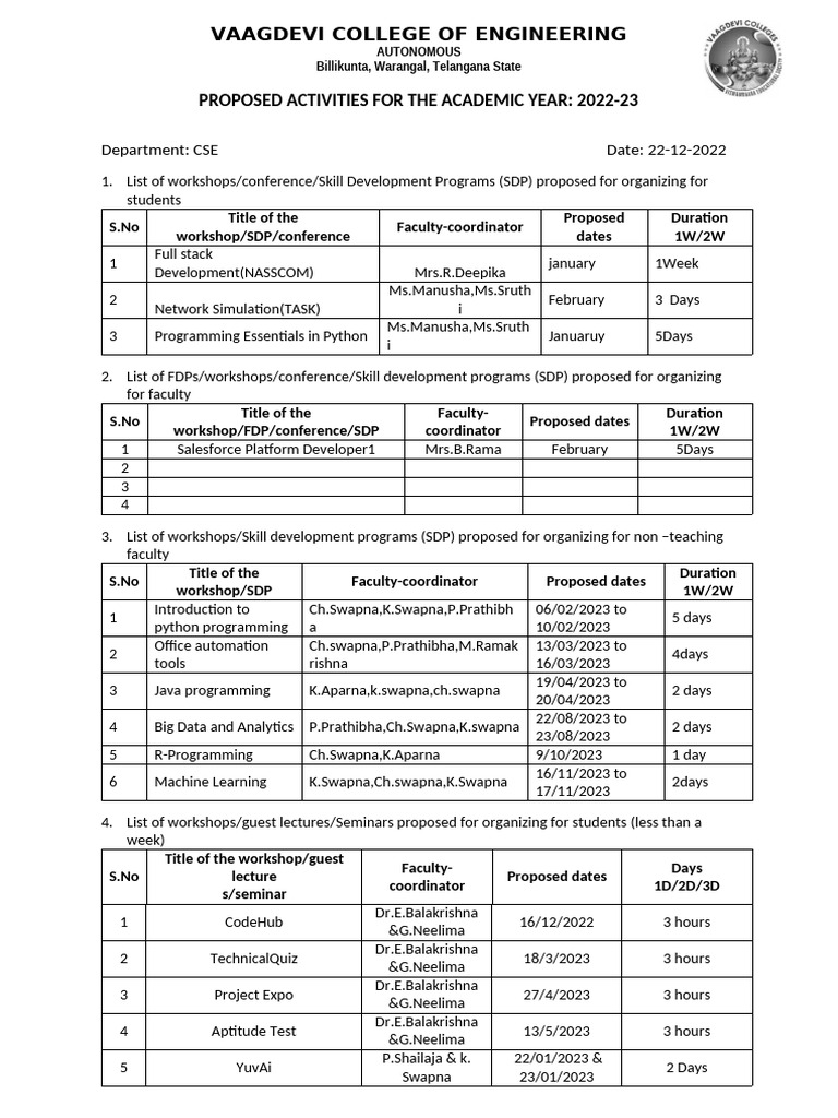 Proposed Activities 22-12-2022 | PDF | Computing