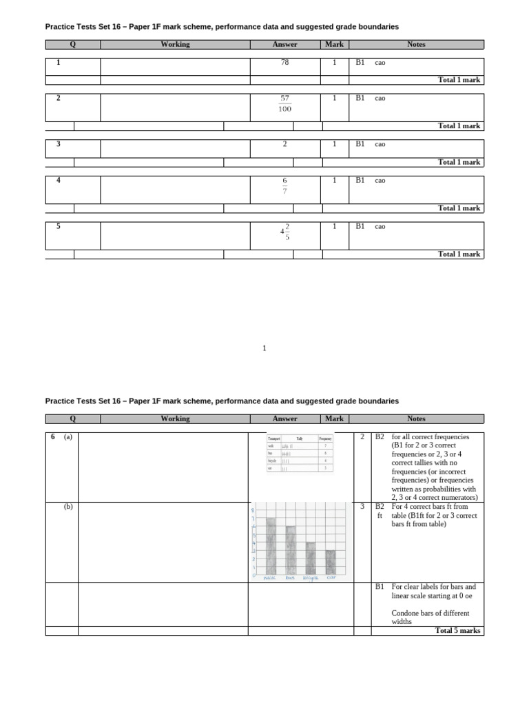 Practice Tests Set 16 Mark Scheme & Data | PDF | Geometry | Mathematics
