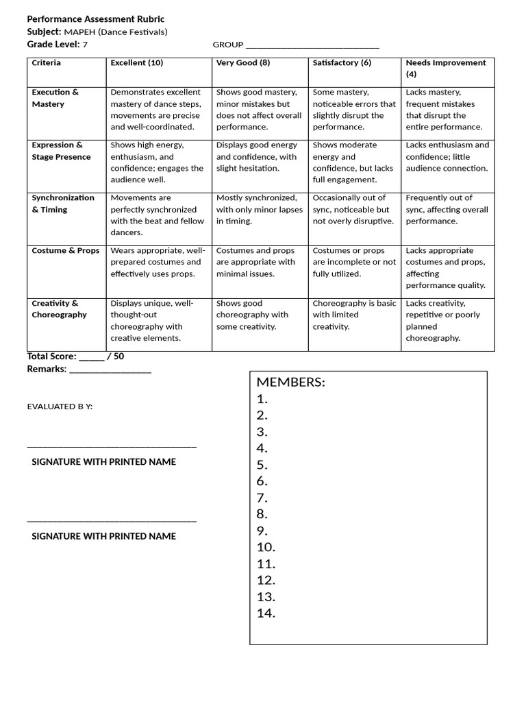 Performance Assessment Rubric | PDF | Dances | Choreography