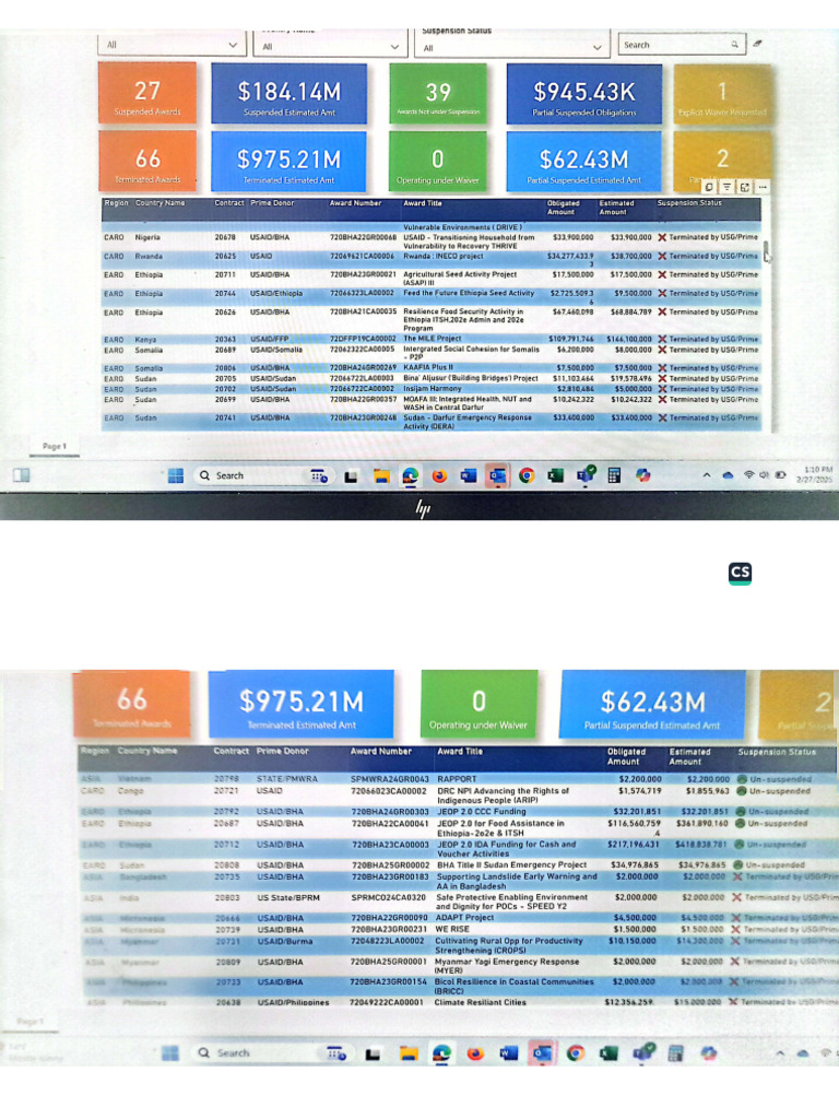 list of terminated grants | PDF