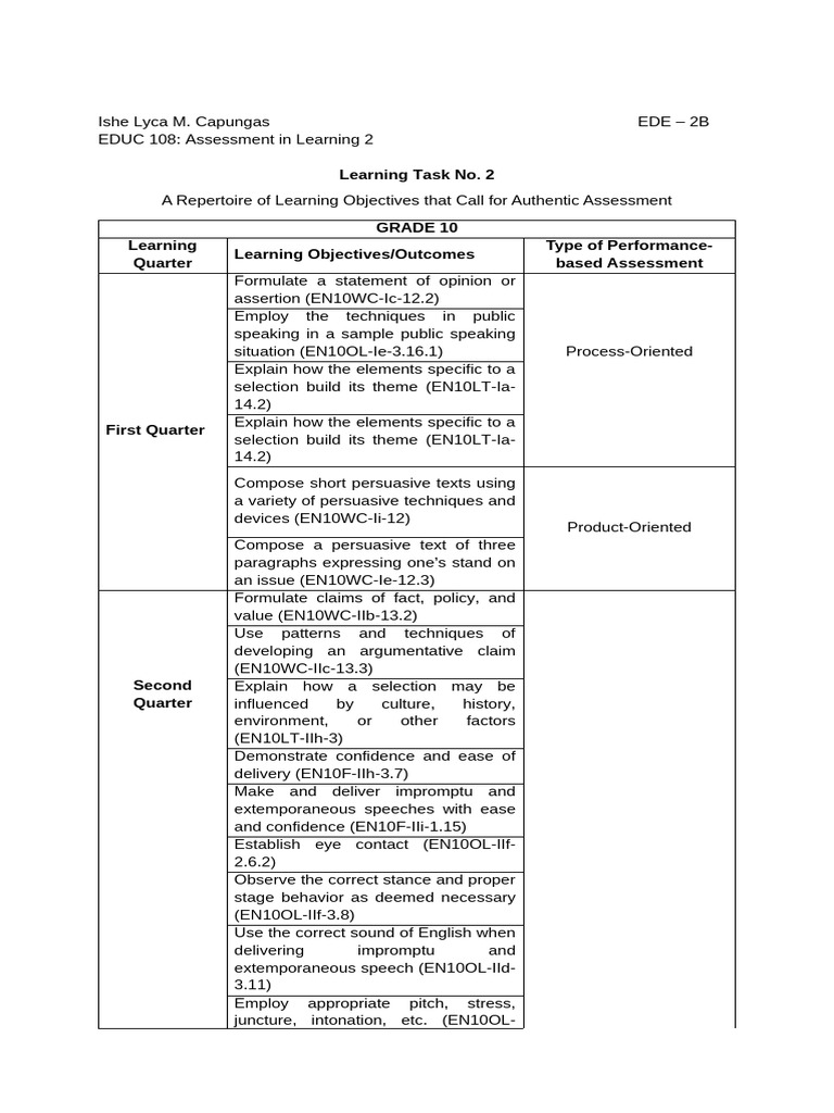 Task 2-Educ 108 | PDF | Learning | Cognitive Science