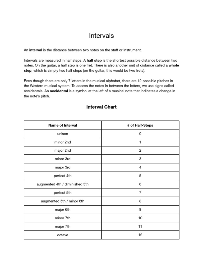 Intervals | PDF